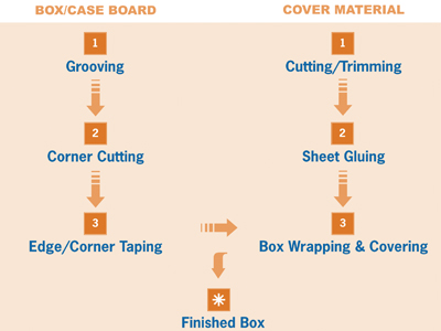 PBS adds IML box making products - Digital Printer