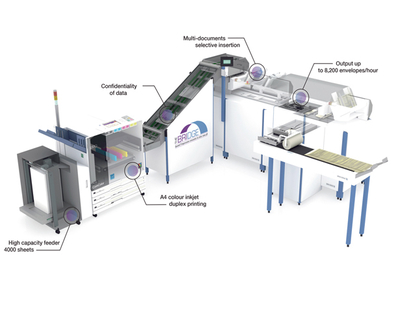 Riso: The Bridge - Digital Printer